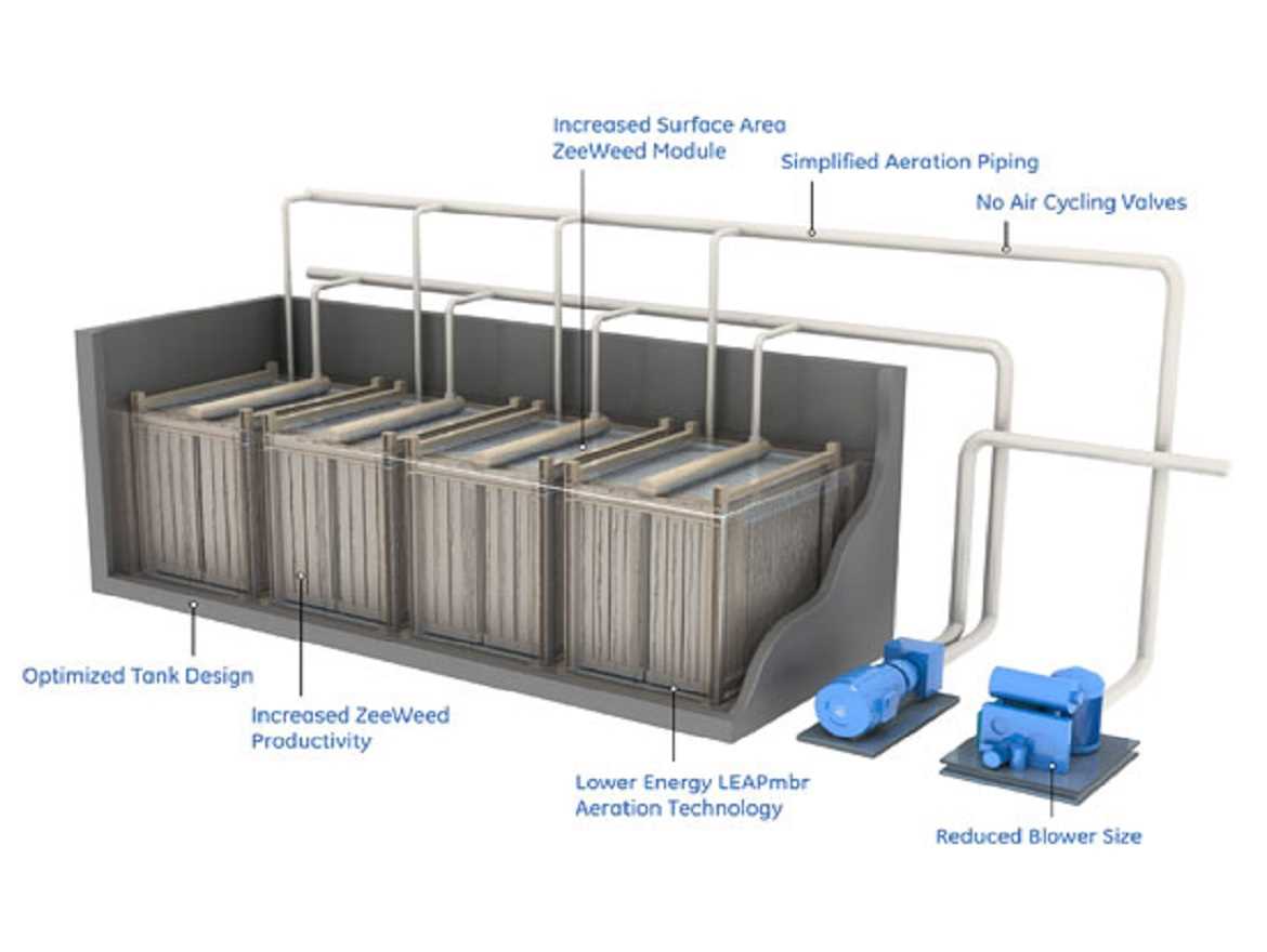 What Is Membrane Bioreactor Wastewater Treatment at Mary Mckeehan blog